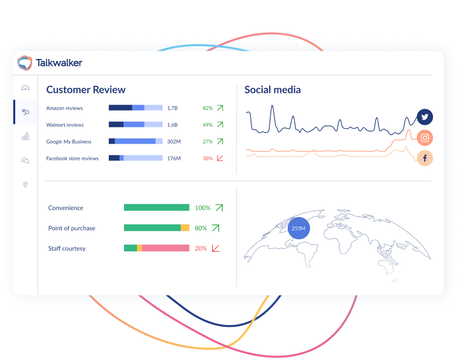 Use case - Product Insights